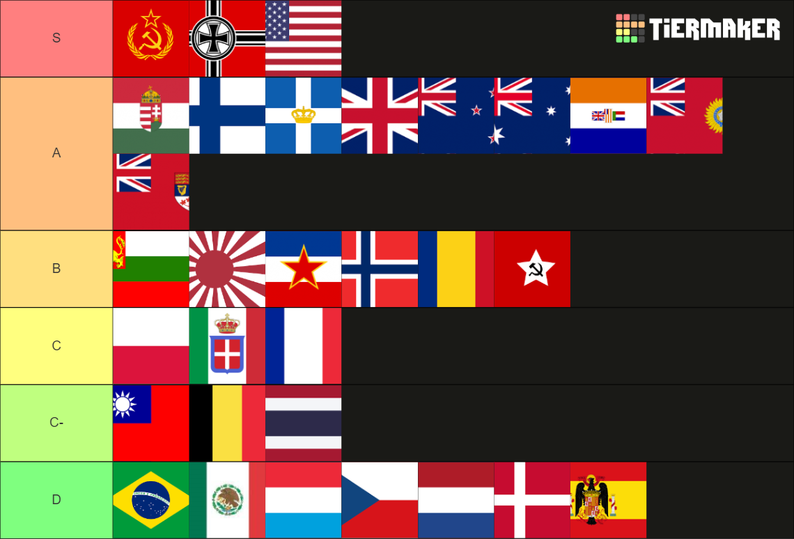 Countries of WW2 Tier List (Community Rankings) - TierMaker
