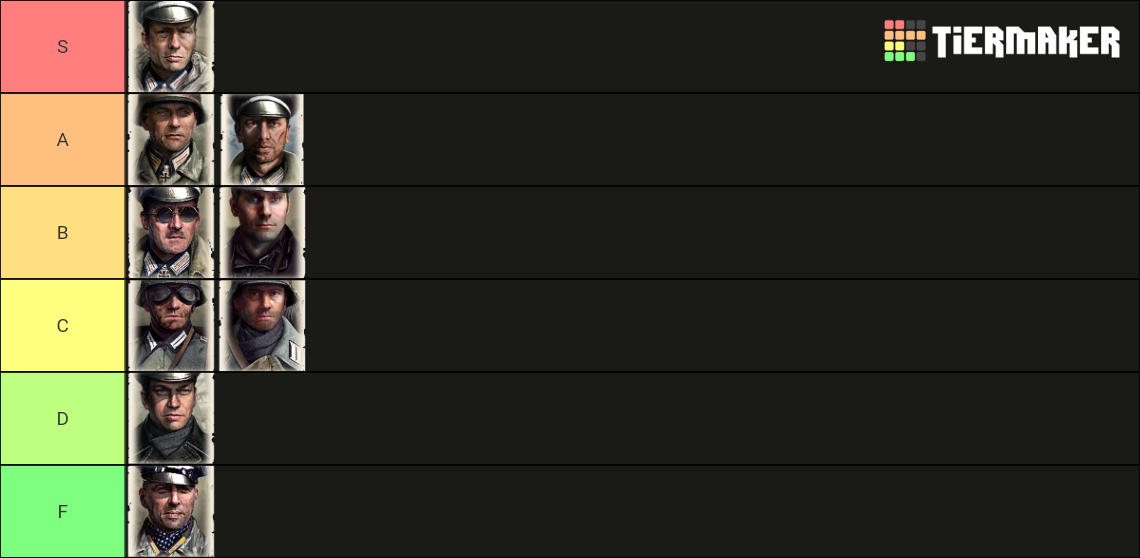 Company of Heroes 2 OKW Commander Tier List (Community Rankings ...