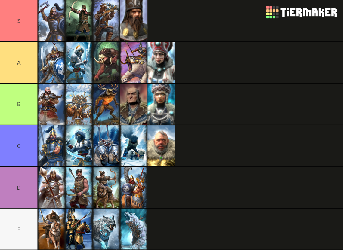 kislev unit 4.0 Tier List (Community Rankings) - TierMaker