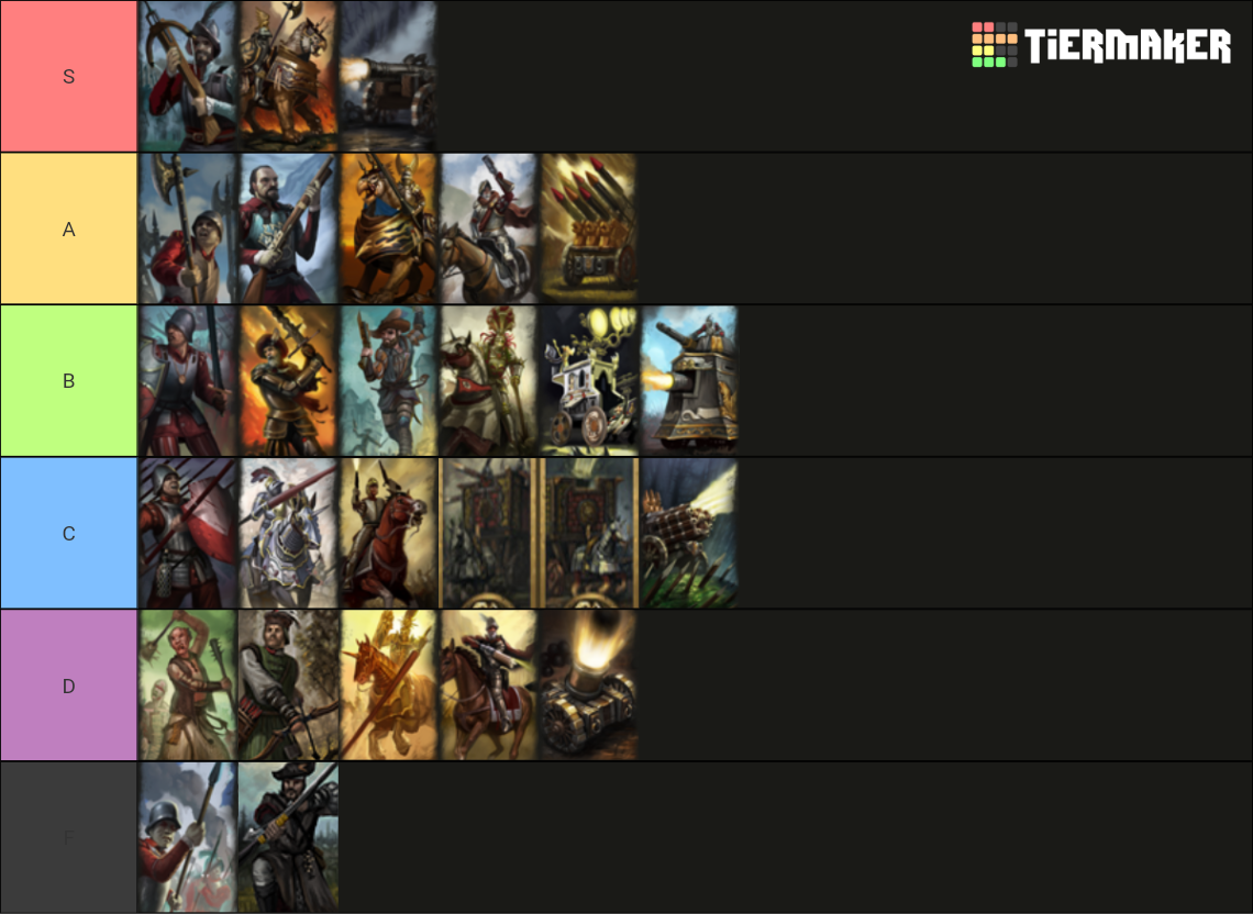Total War: Warhammer 2 Empire Roster Tier List (Community Rankings ...
