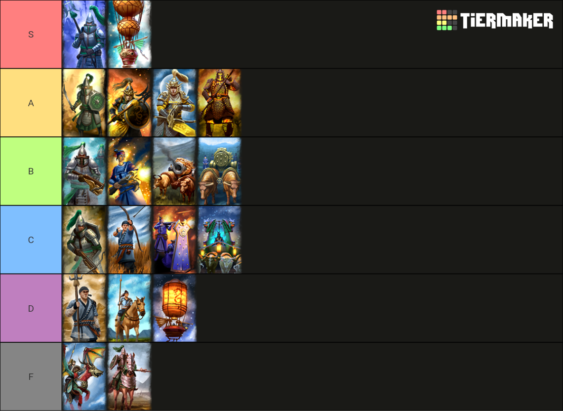 Recent Warhammer Tier Lists - TierMaker
