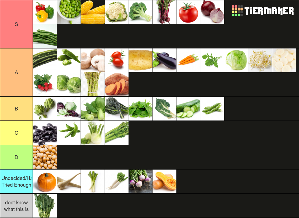 Vegetables (Comprehensive) Tier List (Community Rankings) - TierMaker