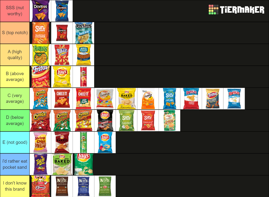 THE ULTIMATE CHIP TIER LIST (META EDITION) Tier List (Community ...