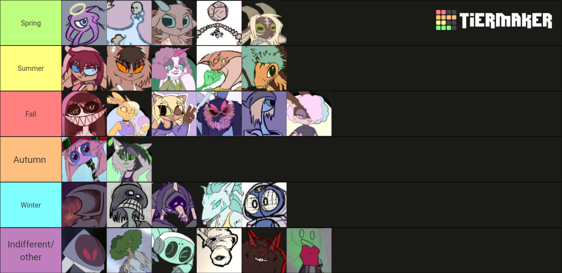 My Monster OCs v2 Tier List (Community Rankings) - TierMaker