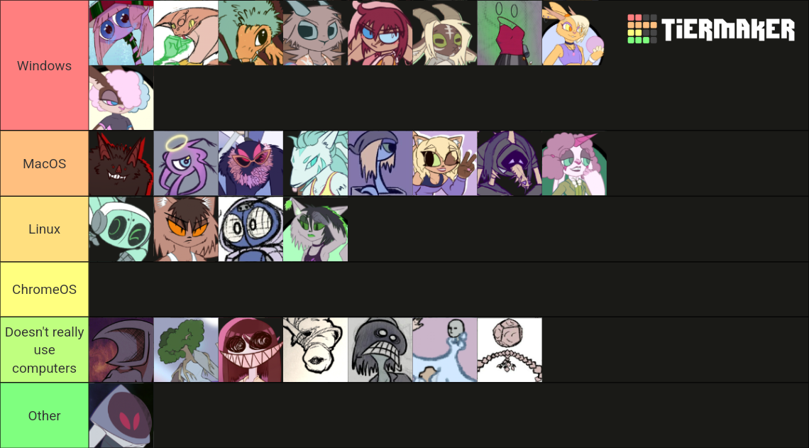 My Monster OCs v2 Tier List (Community Rankings) - TierMaker