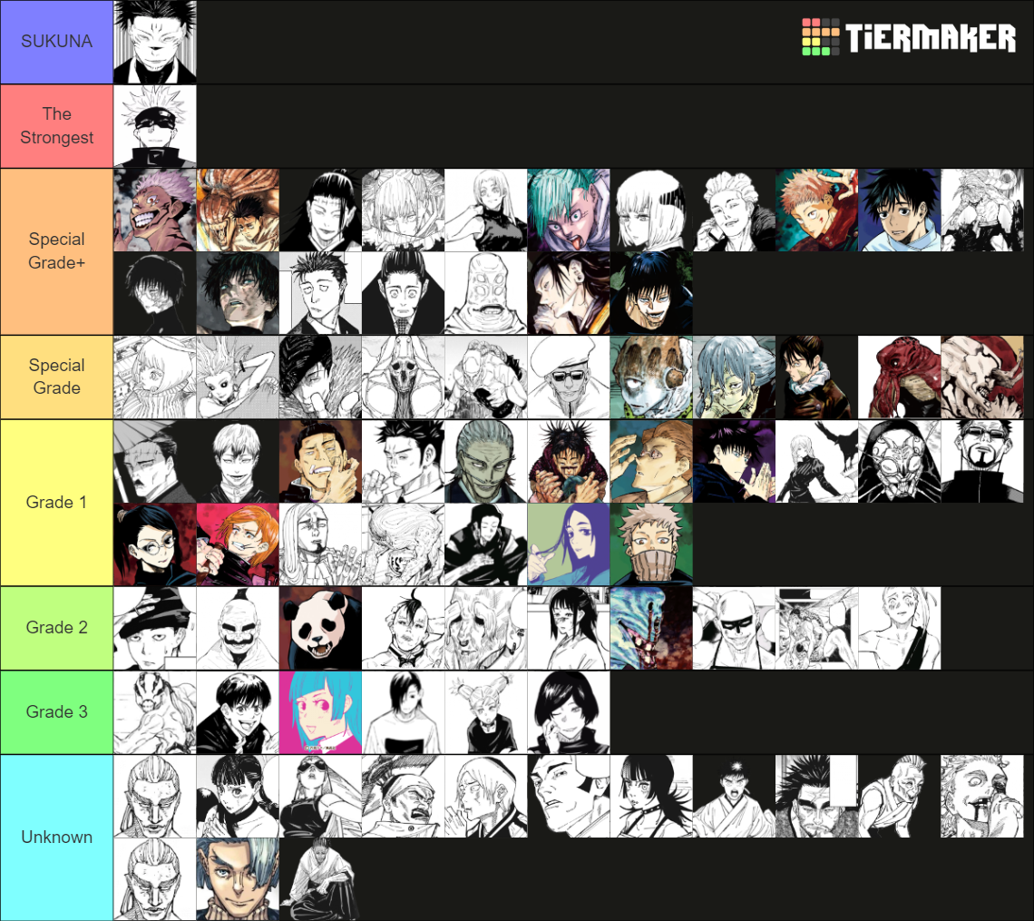 Jujutsu Kaisen Strength Tier List (Community Rankings) - TierMaker