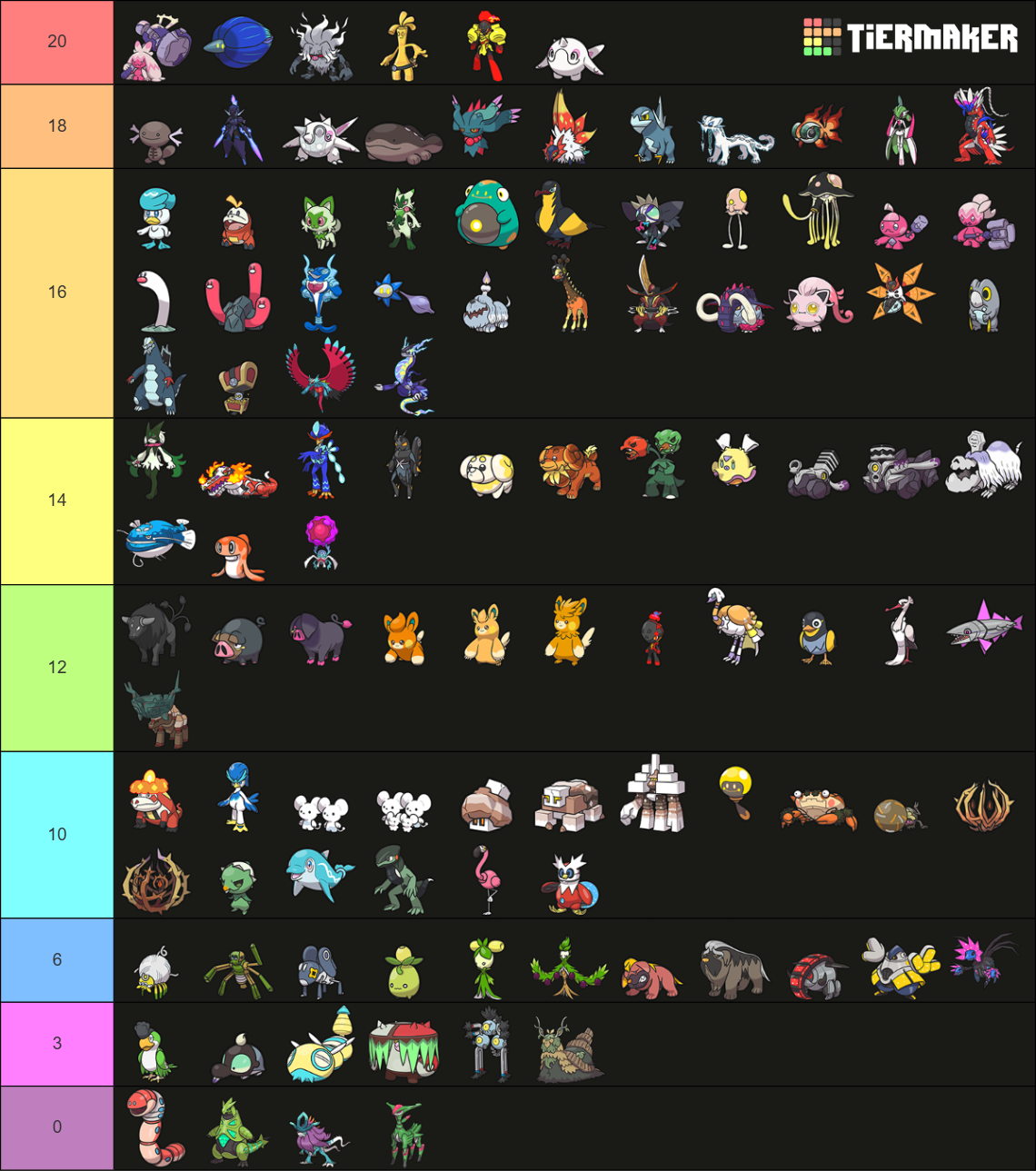 Pokémon Gen 9 Ranking (GEN 9 SPRITES! UPDATED!) Tier List (Community ...