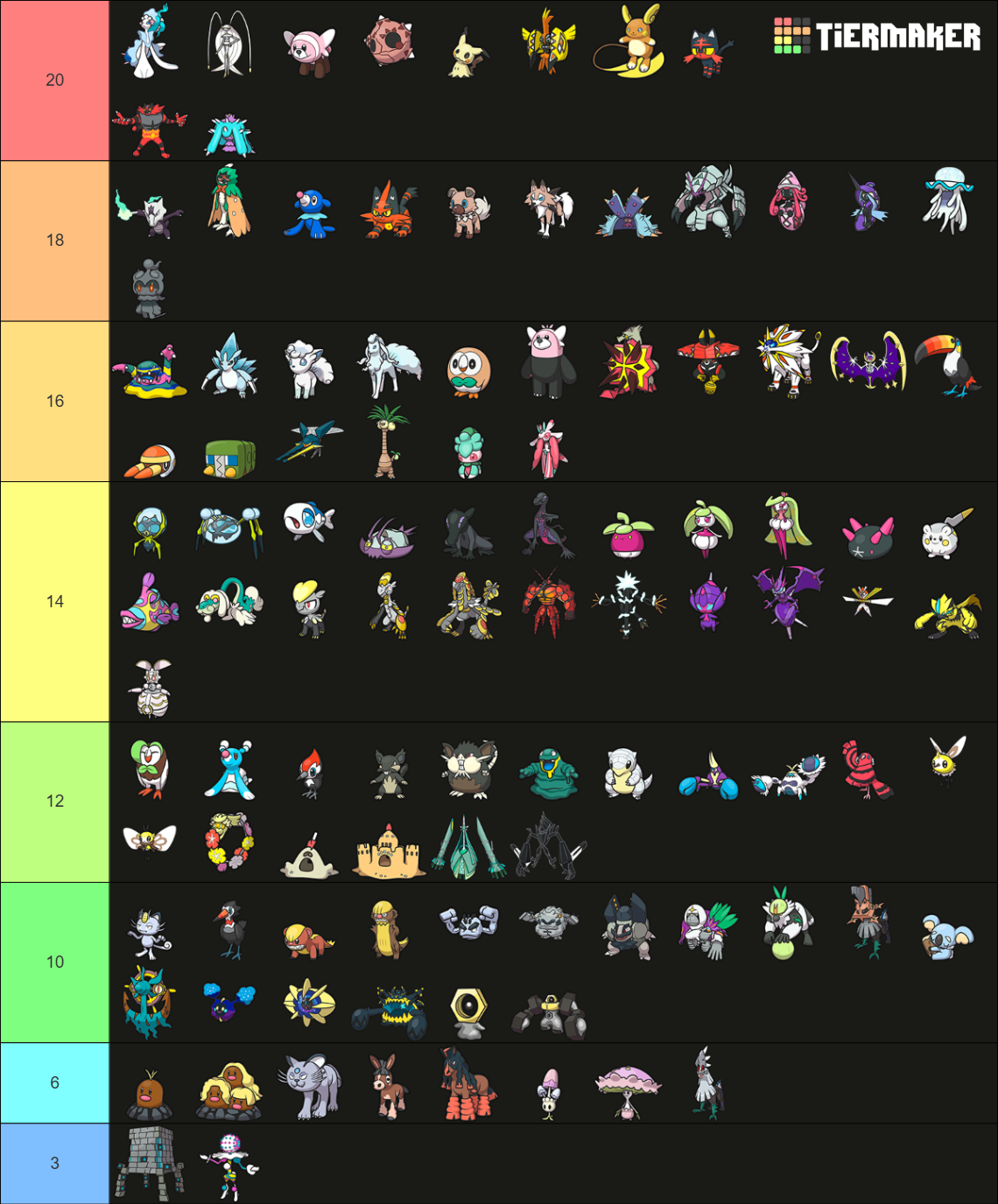 Pokémon Generation 7 (GEN 9 SPRITES!) Tier List (Community Rankings ...