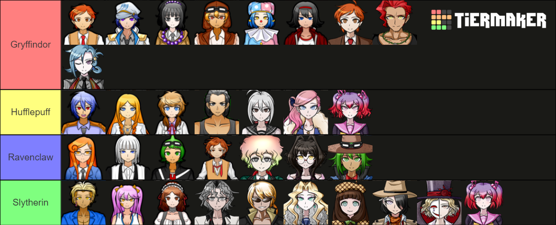 Danganronpa characters + DRA & SDRA2 Tier List (Community Rankings ...