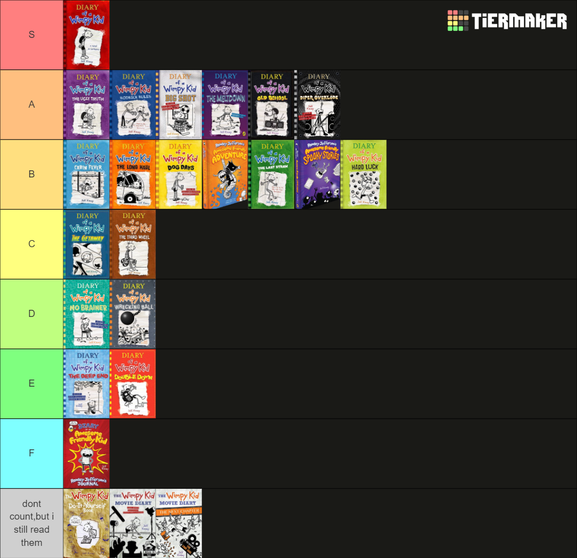 Diary of a Wimpy Kid Books (Has Spin Offs and 2023 Book) Tier List ...