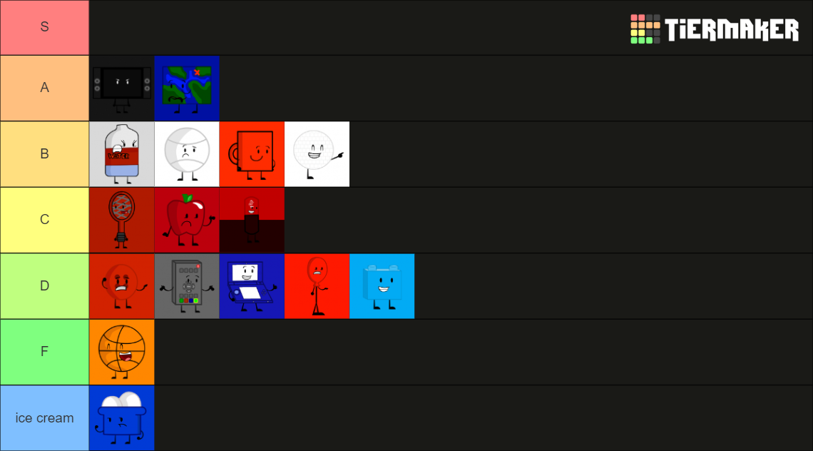 Object Universe Characters Tier List (Community Rankings) - TierMaker