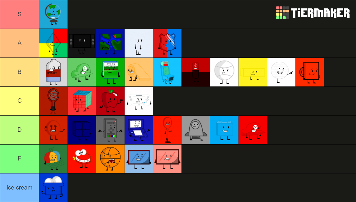 Object Universe Characters Tier List (Community Rankings) - TierMaker