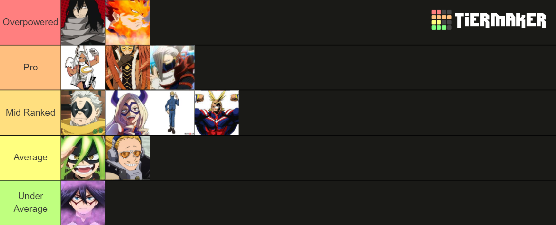 My Hero Academia Heroes Rank Tier List (Community Rankings) - TierMaker