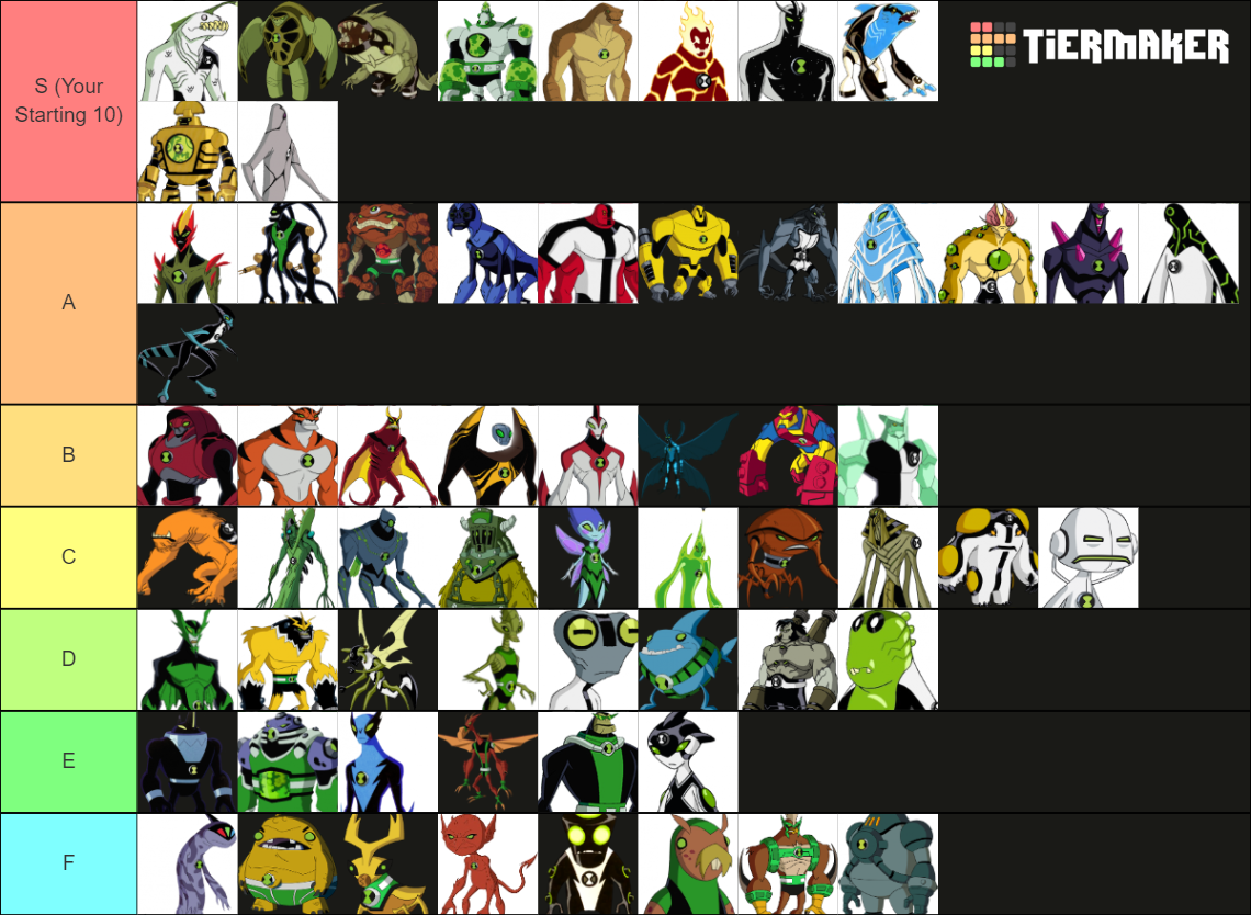 Classic Ben 10 Omnitrix aliens (your starting 10) Tier List (Community ...