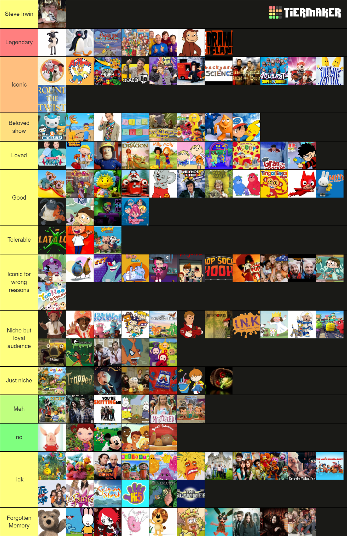ABC3 AUSTRALIAN KIDS SHOWS ;) Tier List (Community Rankings) - TierMaker