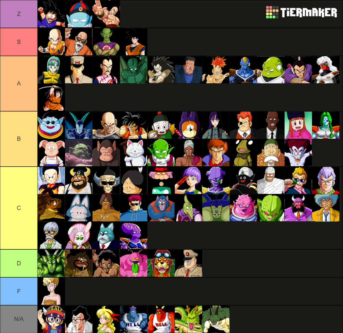ALL Dragonball Characters Tier List (Community Rankings) - TierMaker