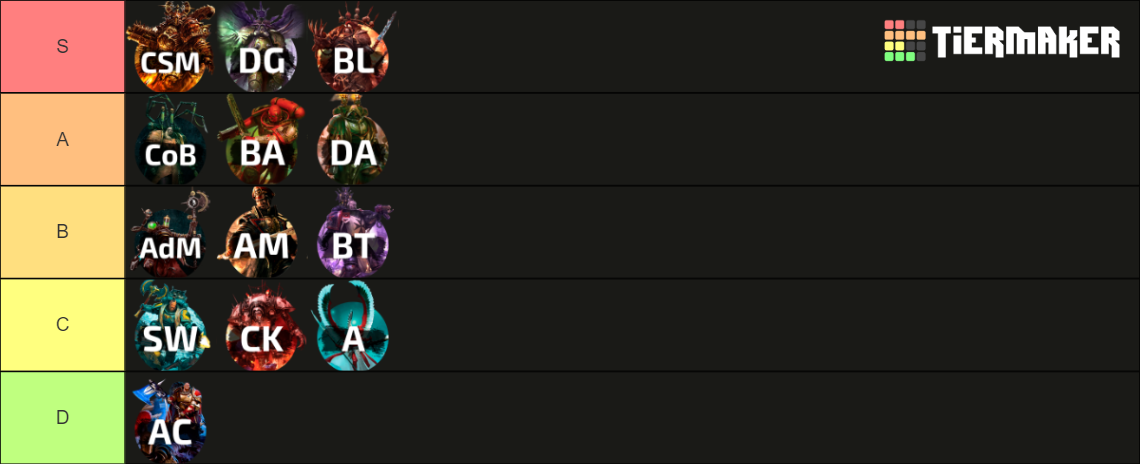 Warhammer 40k Factions Tier List (Community Rankings) - TierMaker