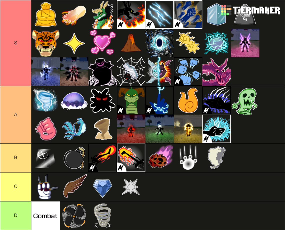 BLOX FRUIT UPDATE 20 TIER LIST Tier List (Community Rankings) - TierMaker