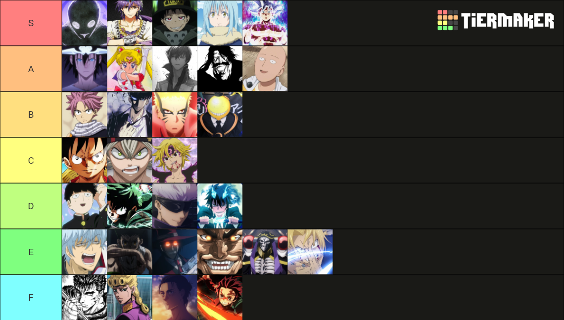 Anime/Manga Characters Power Level Tier List (Community Rankings ...