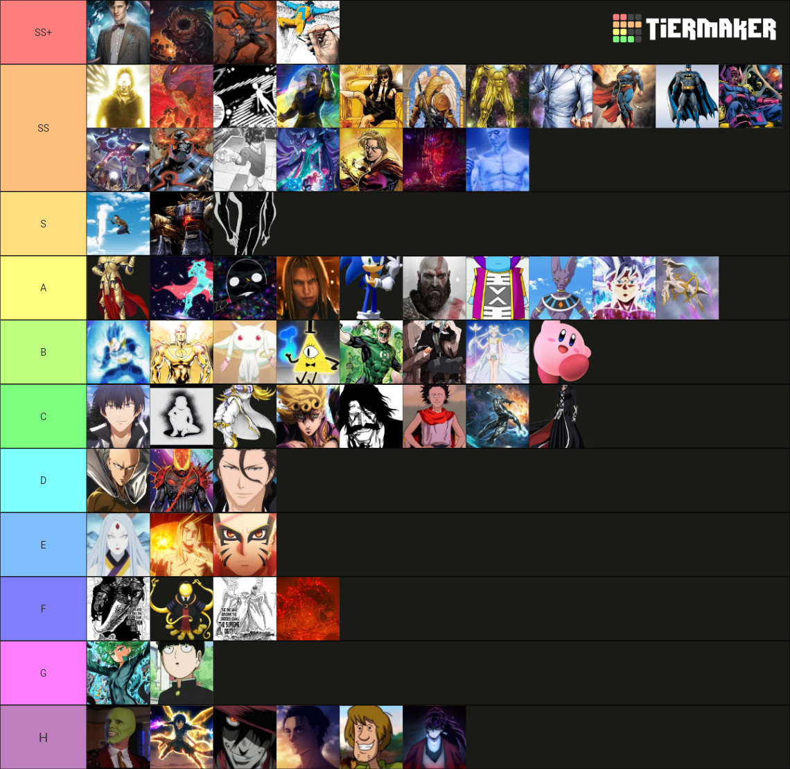 Strongest Fictional Characters Of All Time (75 characters) Tier List ...