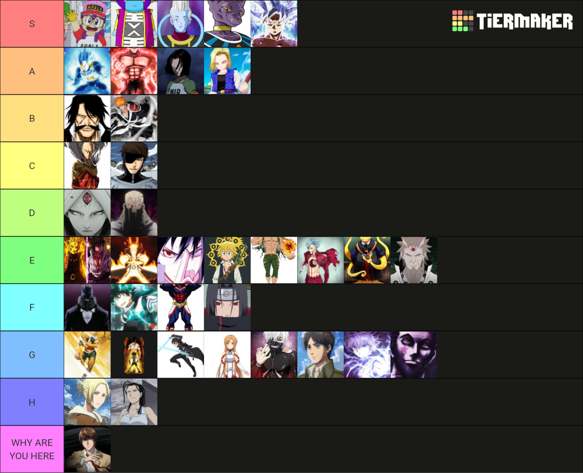 The Strongest Anime characters Tier List (Community Rankings) - TierMaker