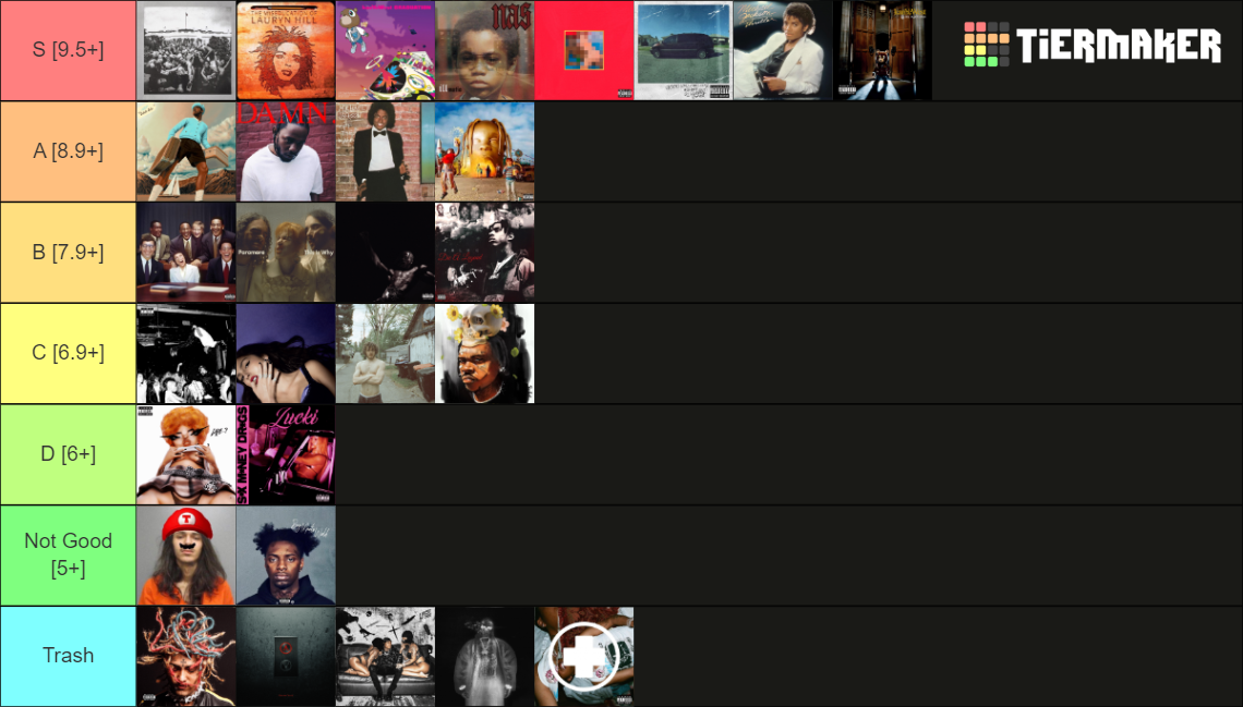 Album Rankings Tier List (Community Rankings) - TierMaker