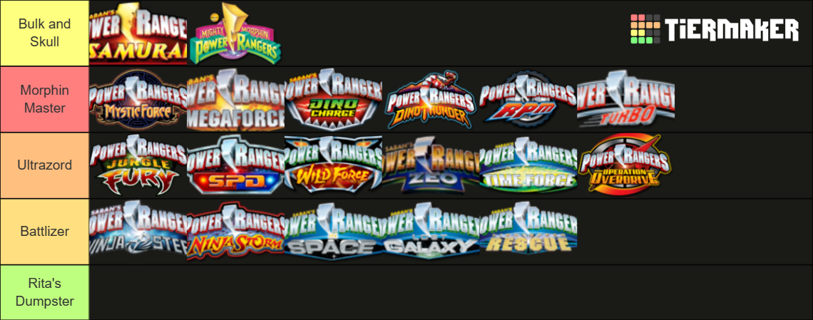 Power Rangers Series Tier List (Community Rankings) - TierMaker