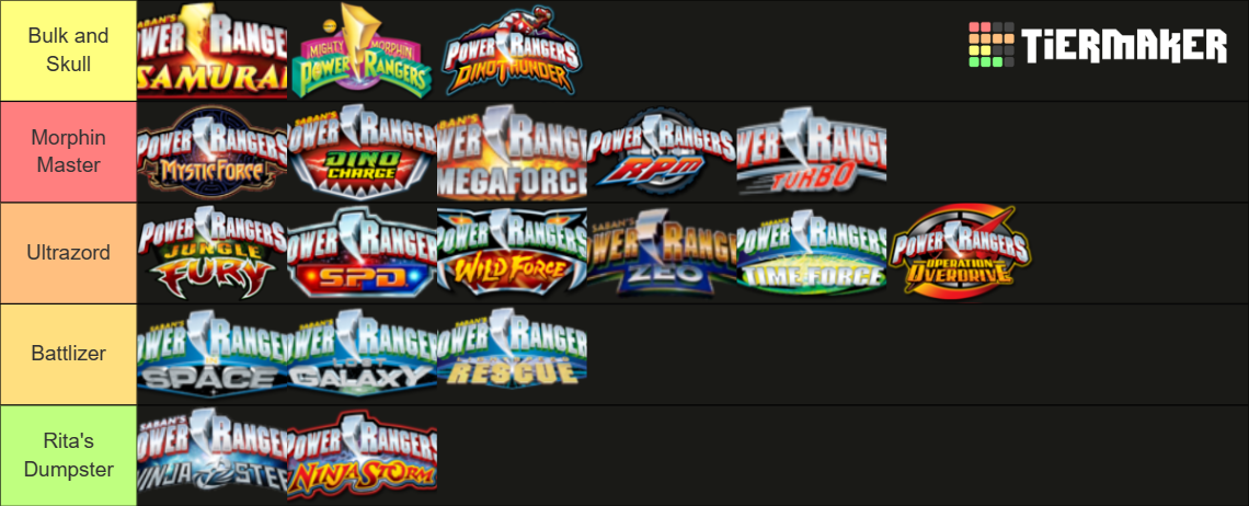 Power Rangers Series Tier List (Community Rankings) - TierMaker