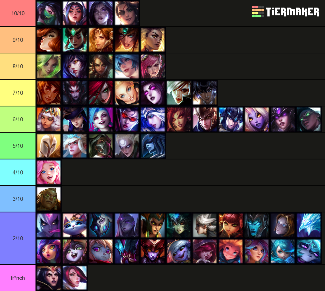 Recent League of Legends Tier Lists - TierMaker