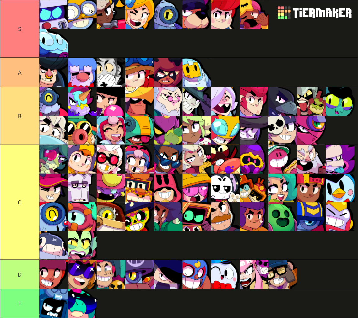 Brawl Stars - Brawlers (June 2024) Tier List (Community Rankings ...