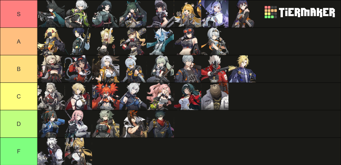Zenless Zone Zero Characters All (ZZZ 2.2) Tier List (Community Rankings) - TierMaker