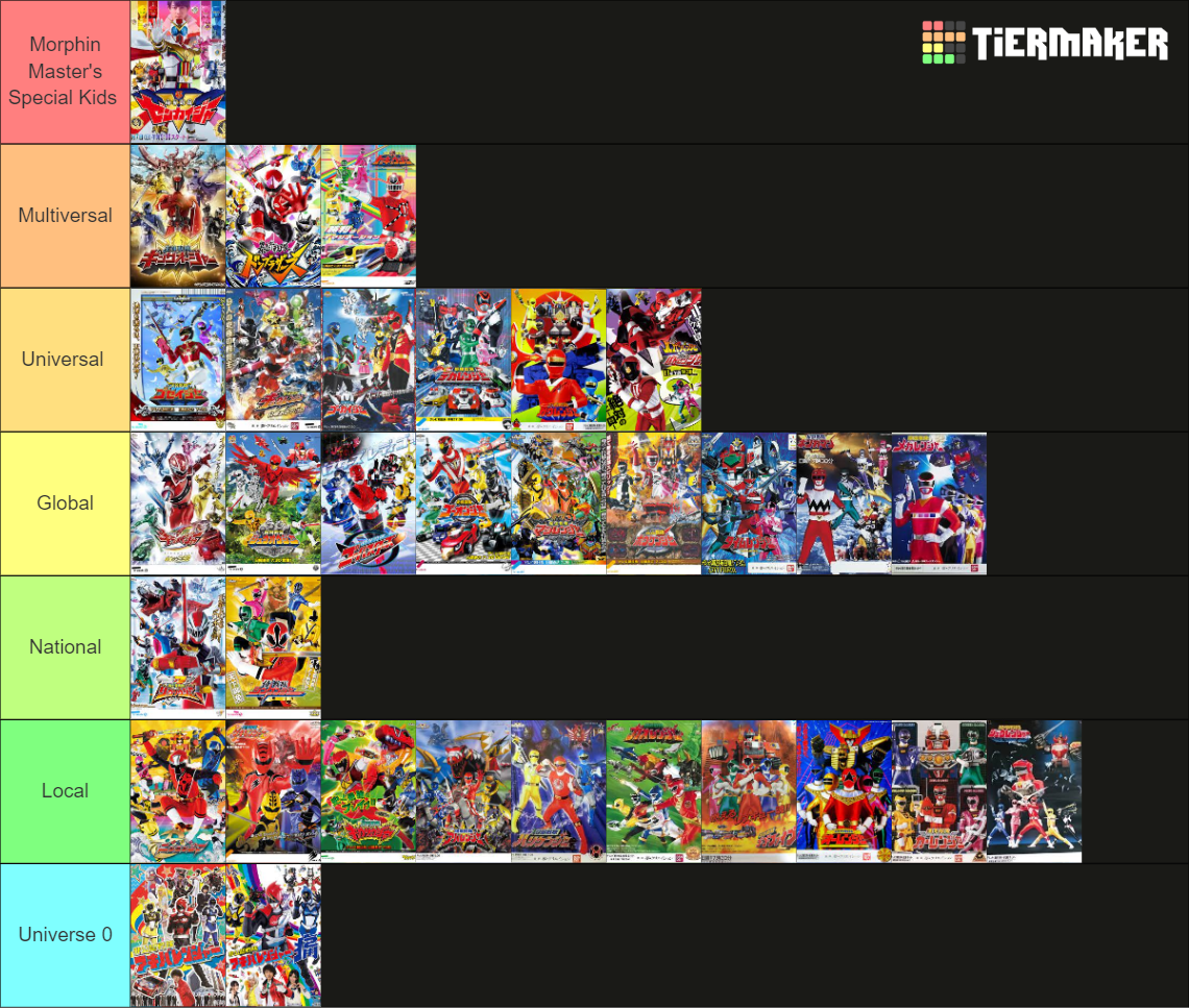 Every Official and Unofficial Super Sentai Season Tier List (Community Rankings) - TierMaker