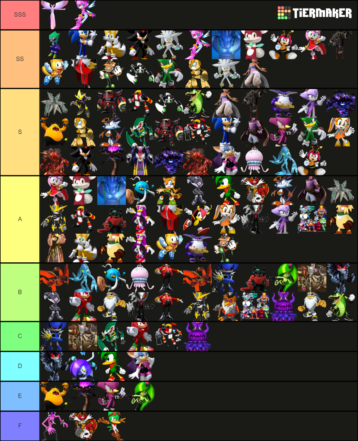 Sonic Characters Power Scaling (Only Games) Tier List (Community ...