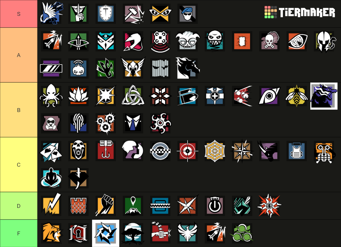 R6 Seige Tier List (Community Rankings) - TierMaker
