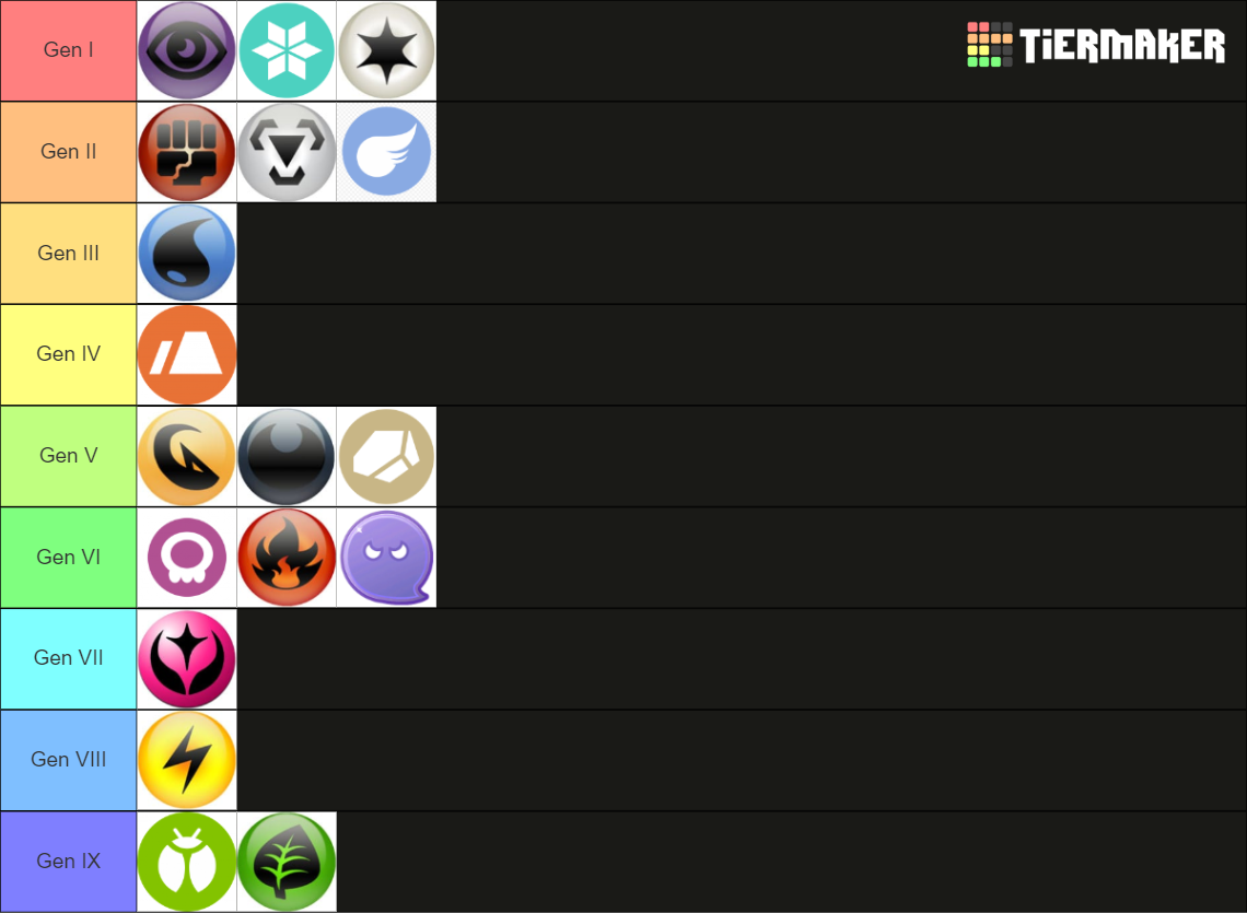 The best generation for each type of Pokémon Tier List (Community ...