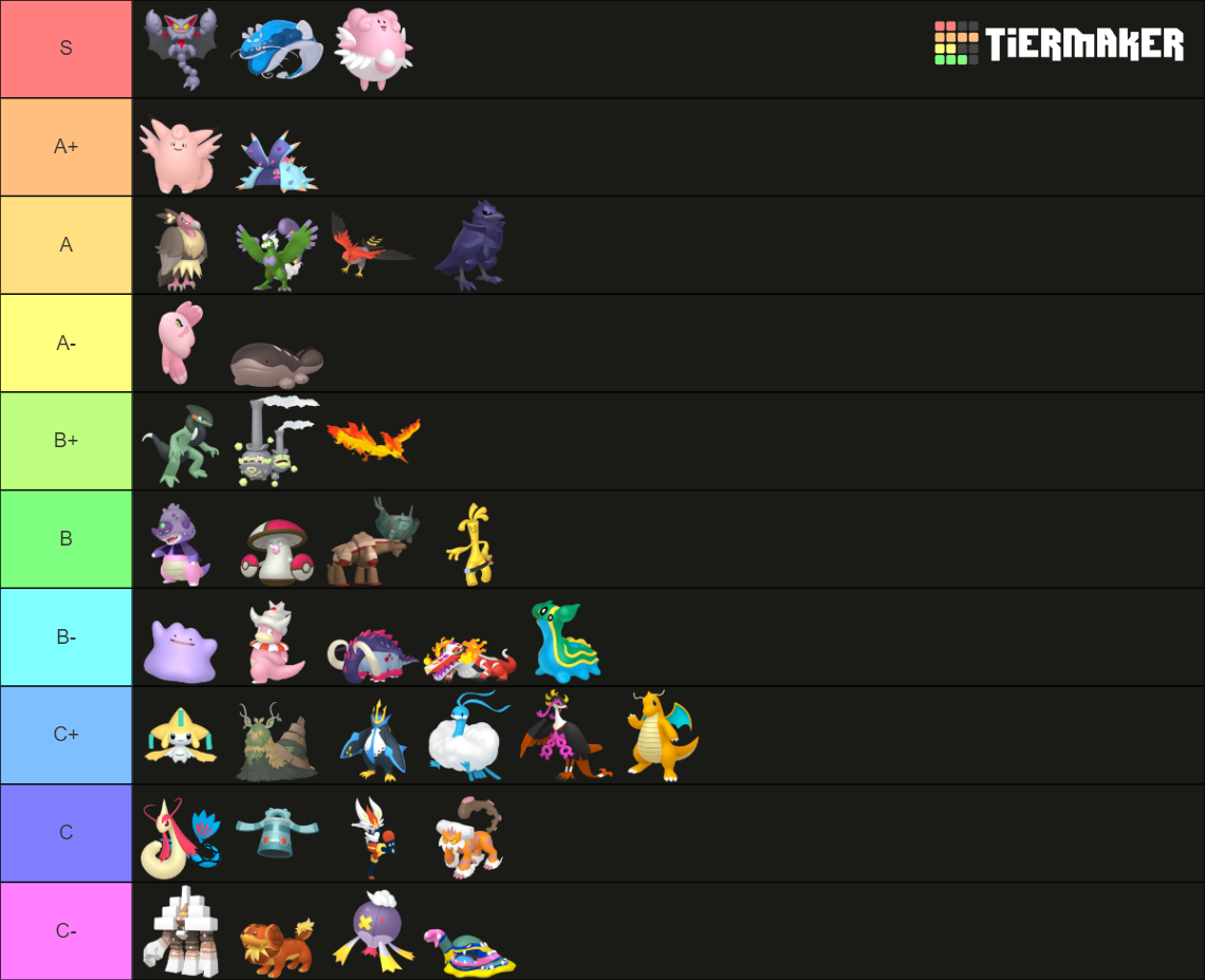 Pokemon DLC SV OU Stall Tier List (Community Rankings) - TierMaker