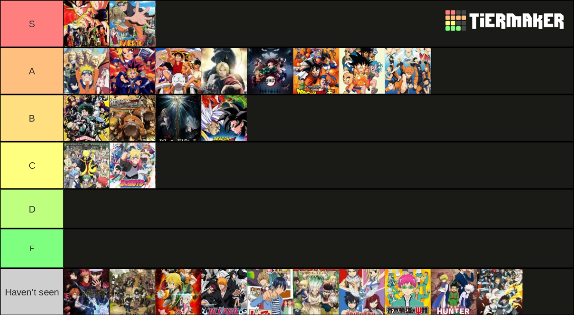 Recent Anime Tier Lists - TierMaker