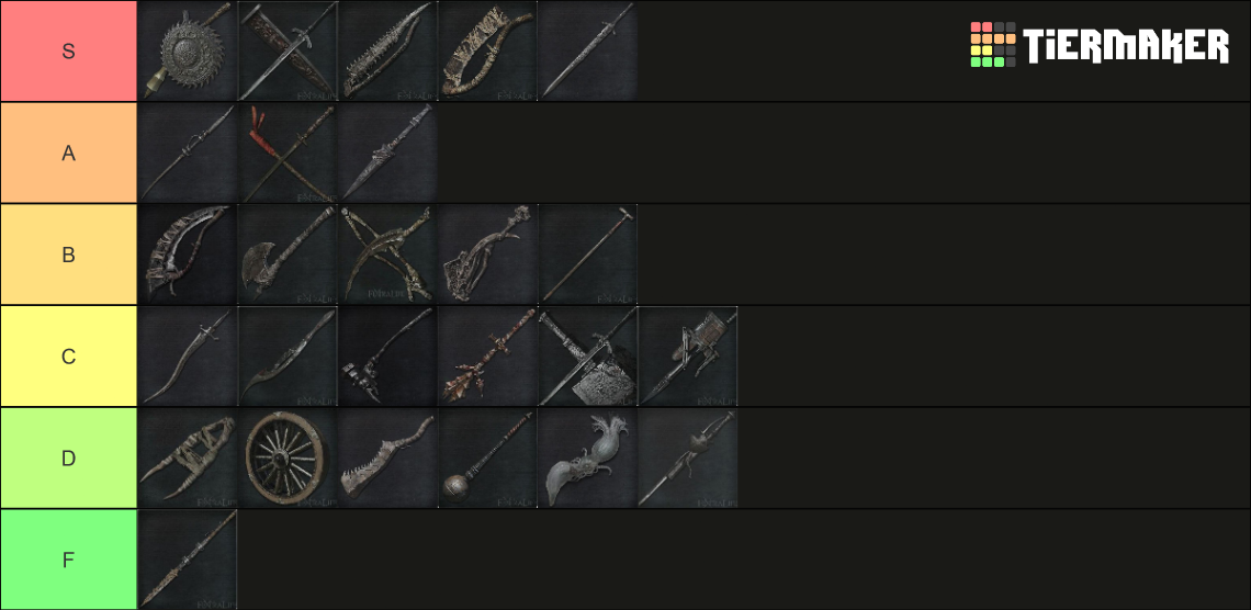 Bloodborne Trick Weapons Tier List (Community Rankings) - TierMaker