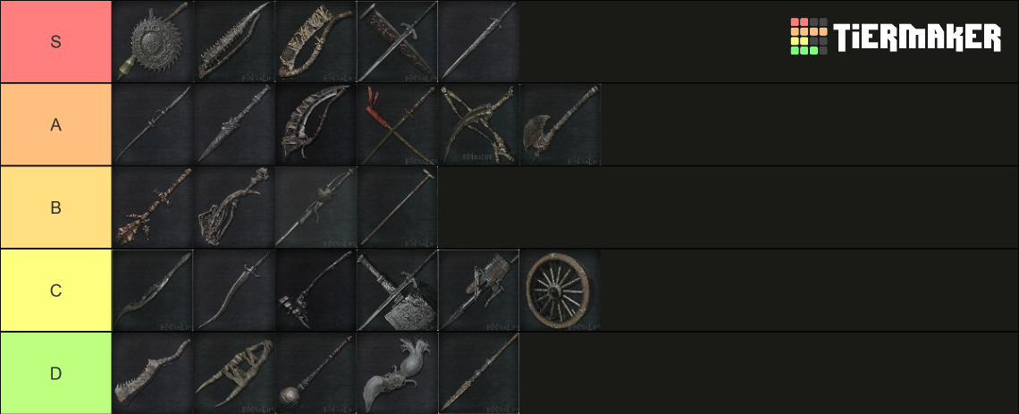 Bloodborne Trick Weapons Tier List (Community Rankings) - TierMaker