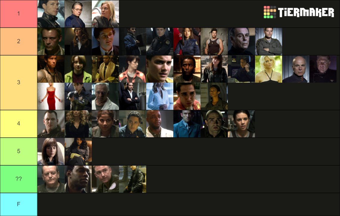 Battlestar Galactica Character Tier List (Community Rankings) - TierMaker