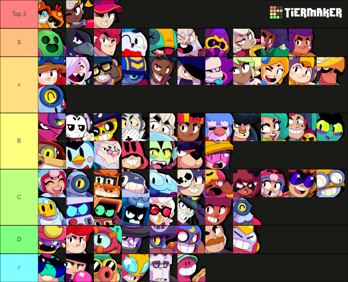 How Strong Was Each Brawl Stars Brawler At First Release? Tier List ...