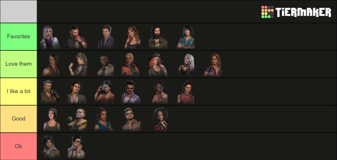 Dead by Daylight Survivors(Taurie Cain) Tier List (Community Rankings) - TierMaker