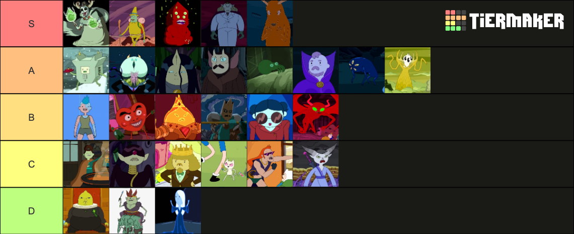 Adventure Time Villains Tier List (Community Rankings) - TierMaker