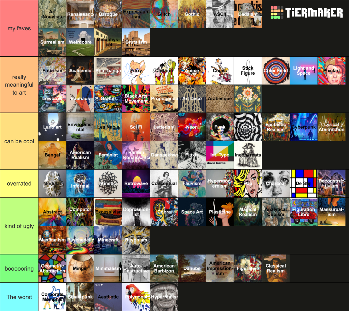 Art Styles Tier List (Community Rankings) - TierMaker