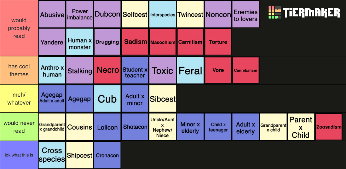 Comship/proship tropes Tier List (Community Rankings) - TierMaker