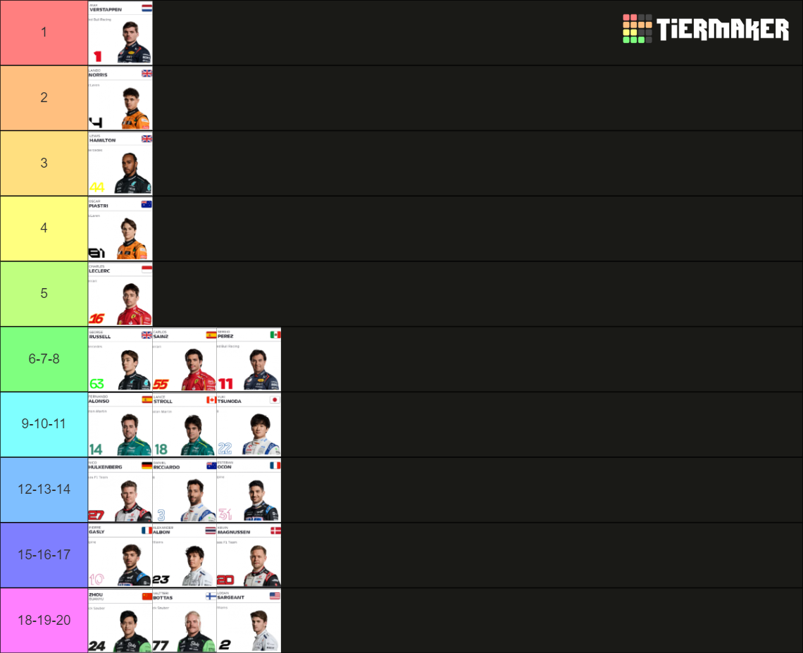 Formula 1 2024 Drivers Championship Tier List (Community Rankings ...