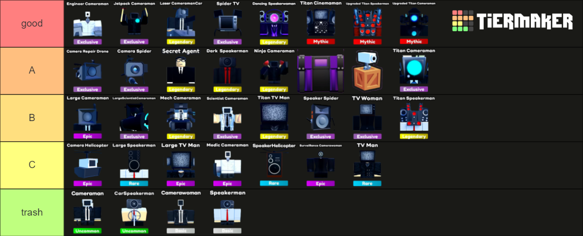 Toilet Tower Defense Value List Tier List (Community Rankings) - TierMaker
