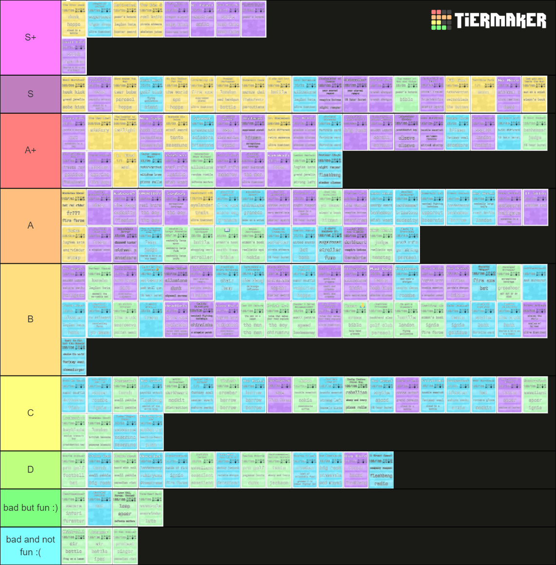 item asylum kit Tier List (Community Rankings) - TierMaker