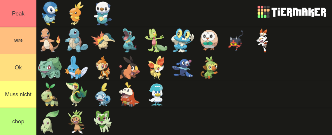 All Pokémon starters (2023 updated) Tier List (Community Rankings ...