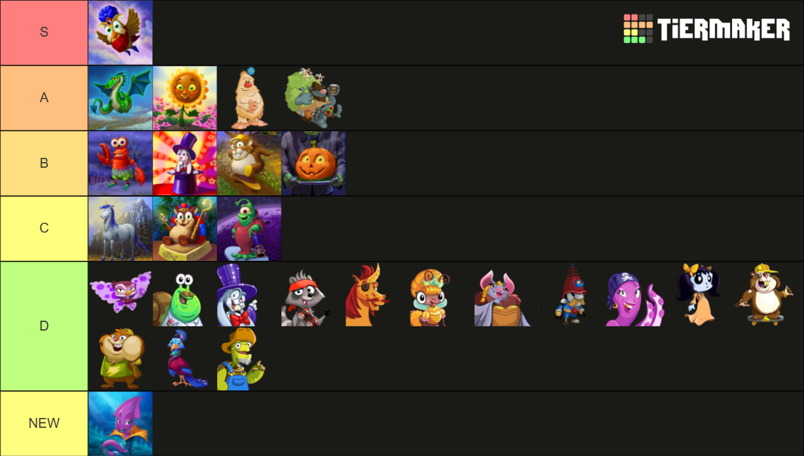Peggle all characters Tier List (Community Rankings) - TierMaker